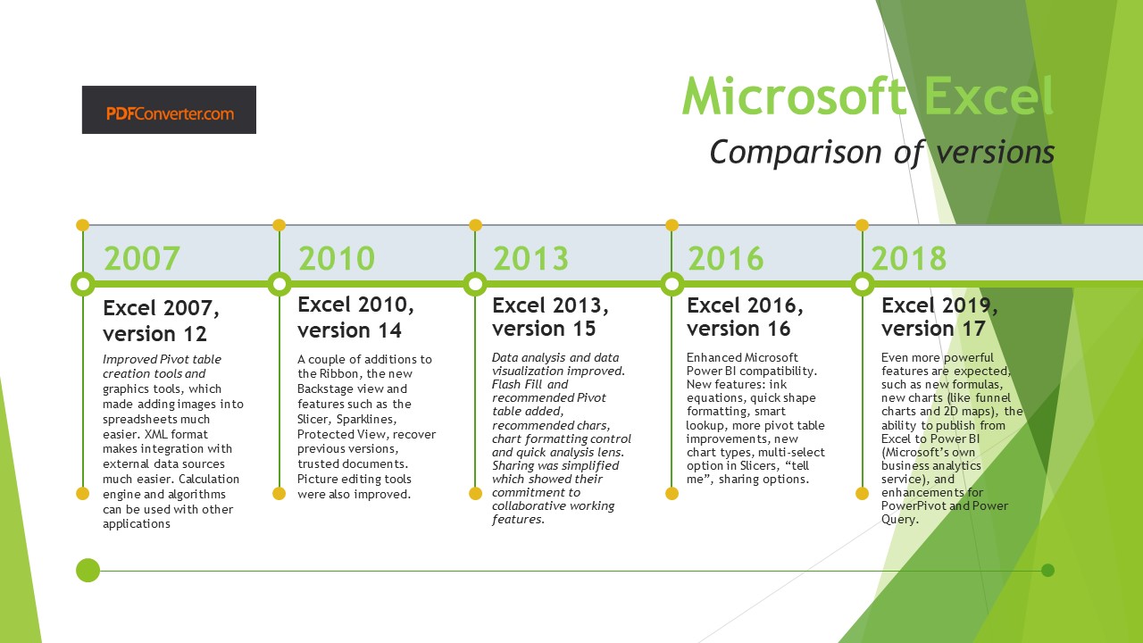 How Has Excel Changed The World PCE Blog